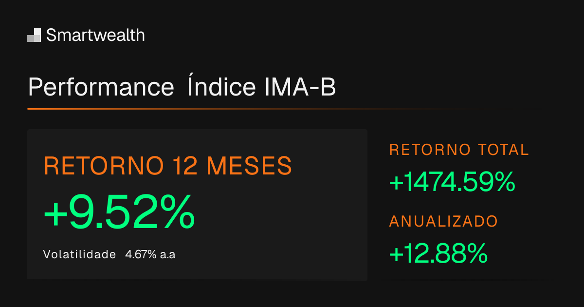 Índice IMA-B - Histórico e Cotações | Smartwealth